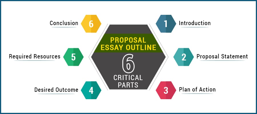 How to Write a Proposal Essay? Know It All