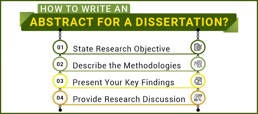 How To Write An Abstract For A Dissertation? Example
