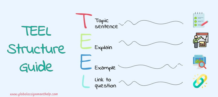 TEEL Structure for Essay Paragraph Writing [Latest Guide]