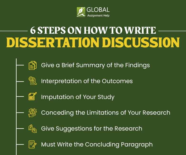 How to Write a Dissertation Discussion in 2024 | Step by Step Process How to Write a Dissertation Discussion in 2024 | Step by Step Process
