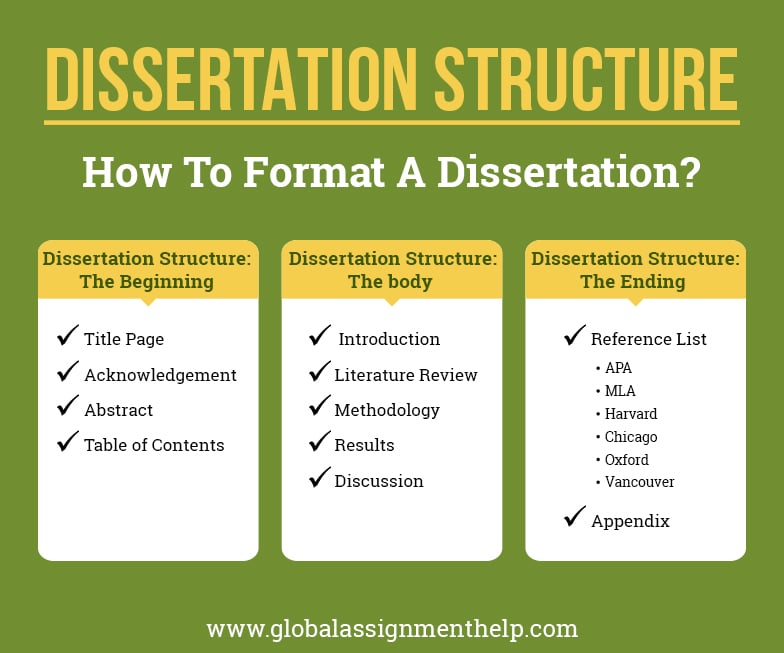 Optimise Your Dissertation Structure | Expert Guidance from Global ... Optimise Your Dissertation Structure | Expert Guidance from Global ...